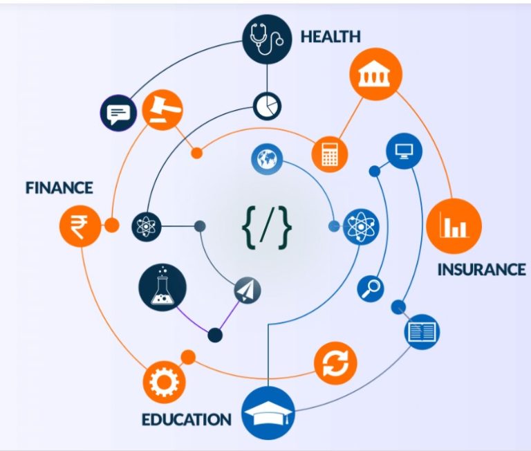 Benefits of API Setu Over Financial Technology : – APISetu | Blog
