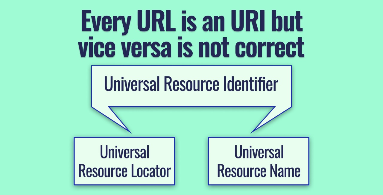 Common HTTP Methods – APISetu | Blog