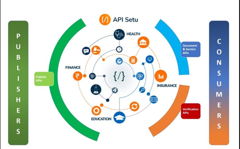 API Setu (API Market Place) Use Cases – APISetu | Blog